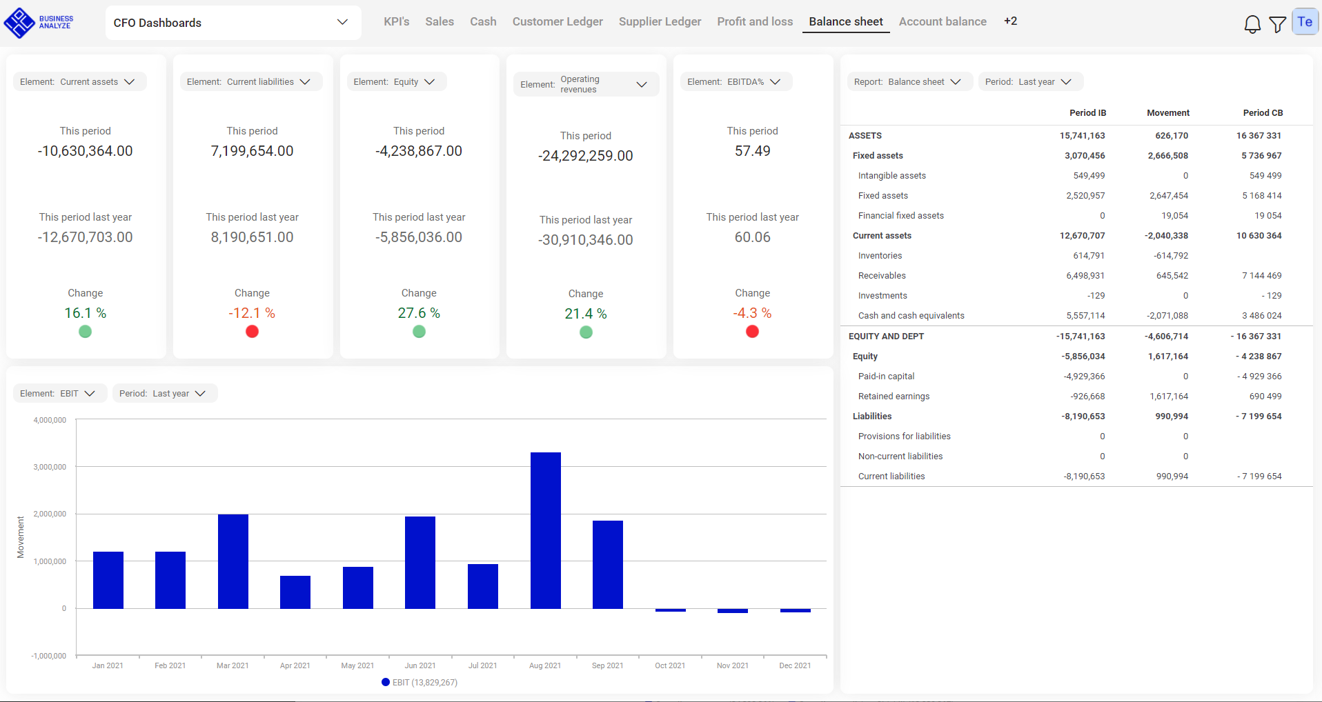Take a look at 7 Dashboards your CFO would love to have (today)