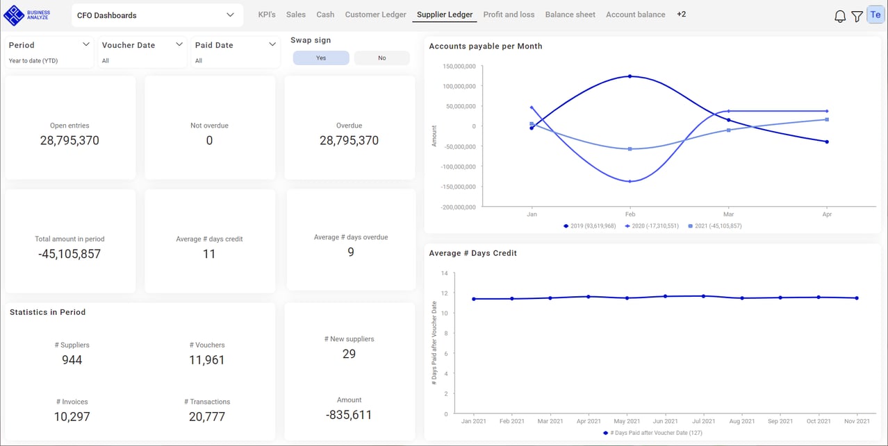 Take a look at 7 Dashboards your CFO would love to have (today)