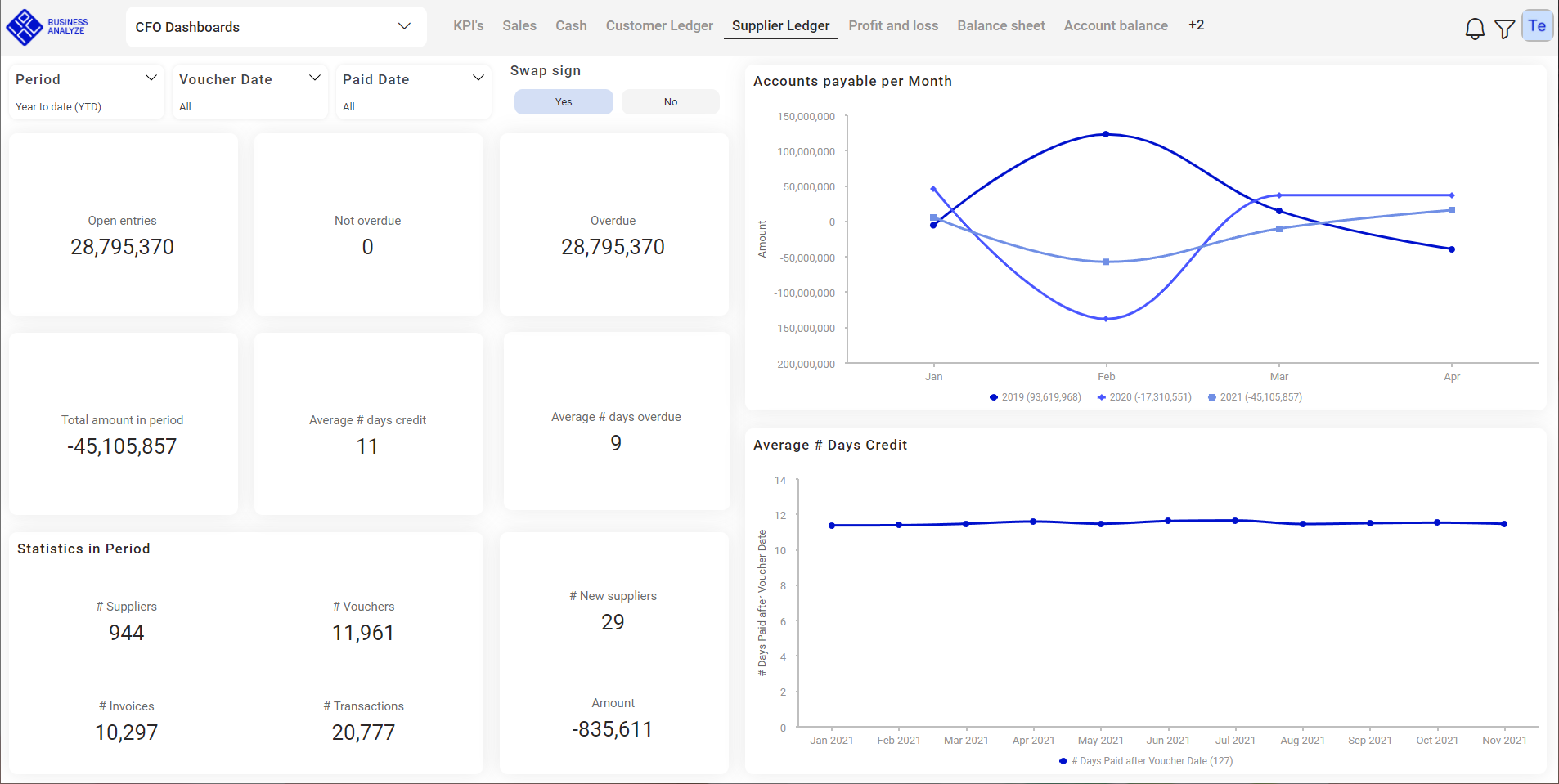 Take a look at 7 Dashboards your CFO would love to have (today)