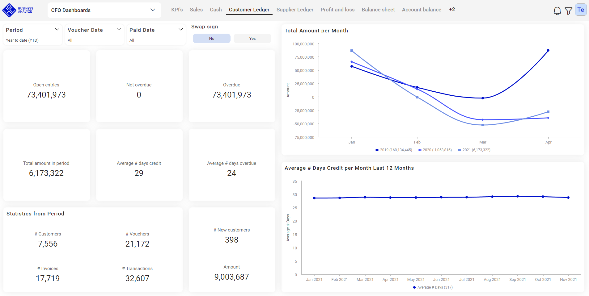 8 Beautiful CFO Dashboards that Will Make Your Life Easier