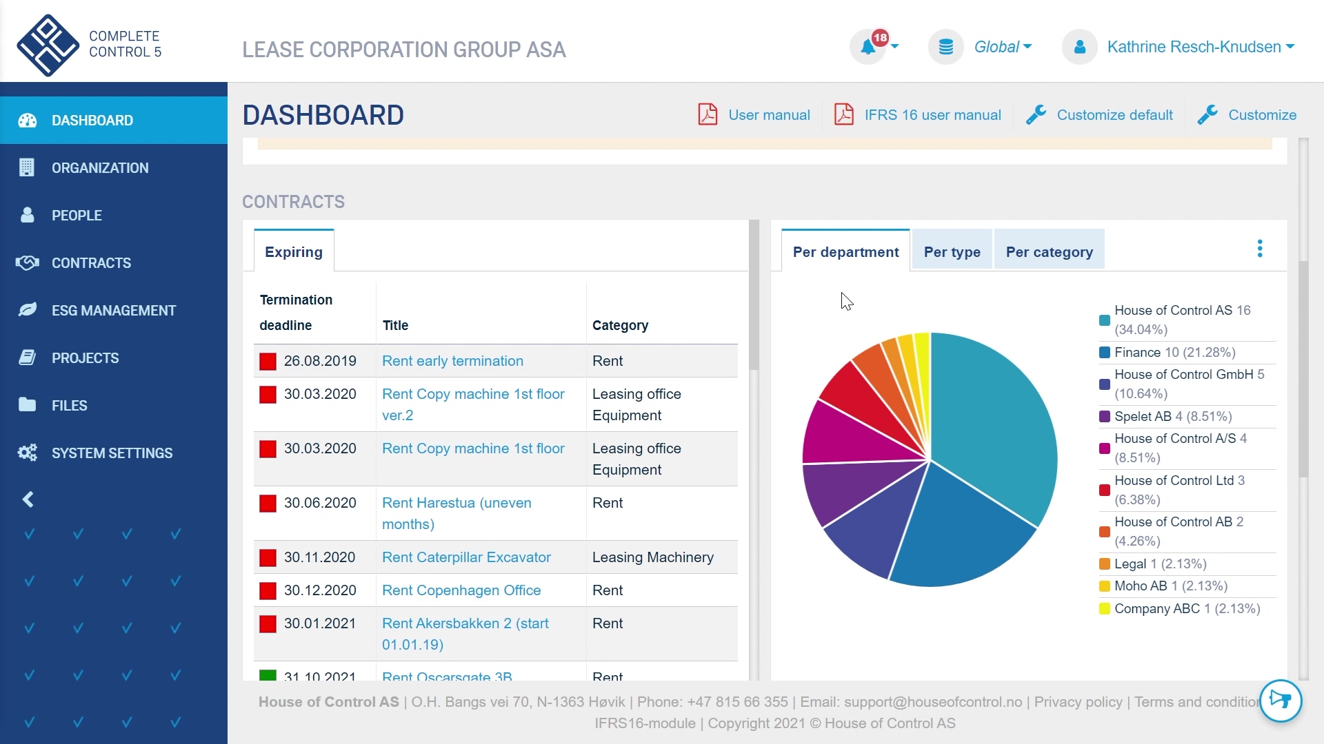 Rough guide to IFRS 16 leases