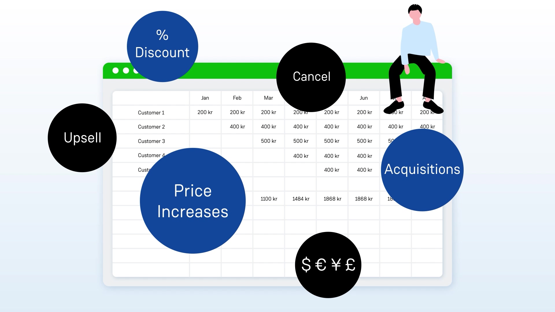 SaaS Subscription Software – A Better Way to Manage Revenue